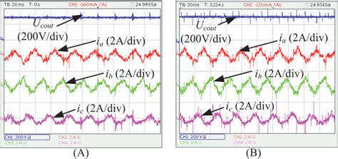 Performance At Squirrel Cage Induction Motor Scim Terminals A At Download Scientific