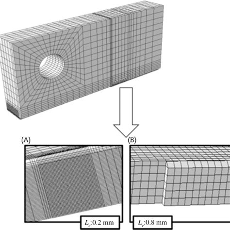 Finite Element Model Of Normal Concrete Pavement Slab Download