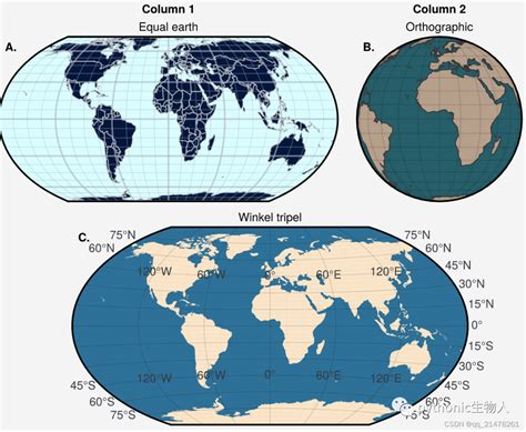 【绘图】比matplotlib更强大：proplot csdn博客