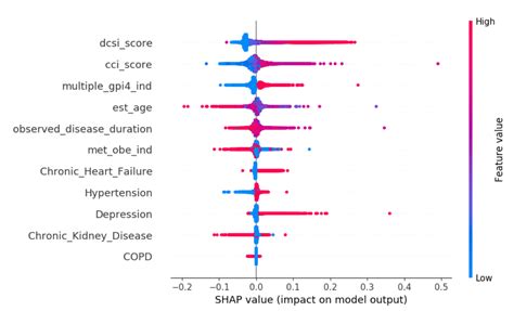 Causalforestdml Shap Values Not Working Properly · Issue 464 · Py Whyeconml · Github