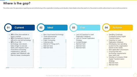 Technology Planning And Implementation In The Organization Where Is The
