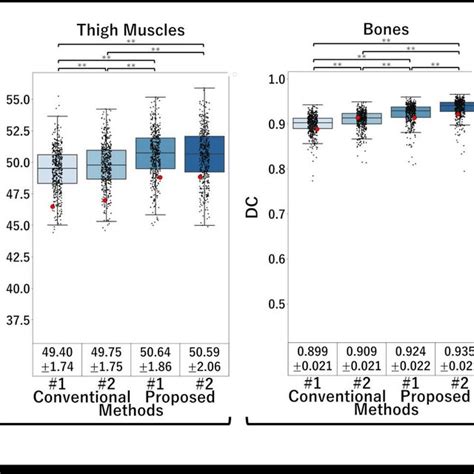 Illustrative Decomposition Results Of Simulation Experiments The