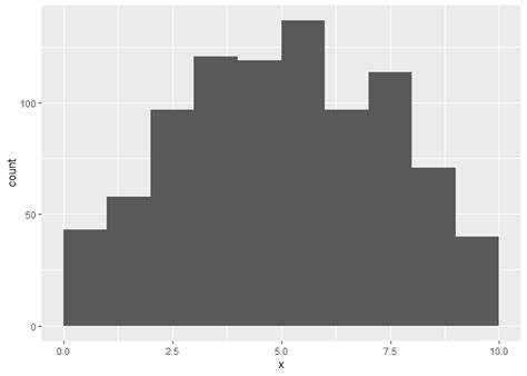 R Predefine Bins In Geom Histogram Stack Overflow