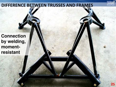 Ppt Lecture 4 Methods Of Structural Analysis Trusses And Frames Statically Determinate