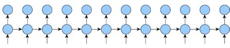 Implementing Truncated Backpropagation Through Time Autograd Pytorch Forums