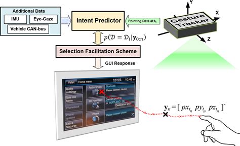 Modeling Intent And Destination Prediction Within A Bayesian Framework