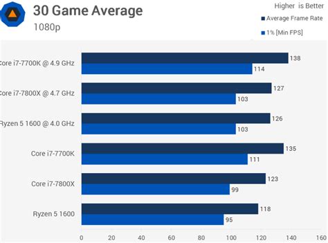Intel Is No Match For AMD NASDAQ AMD Seeking Alpha