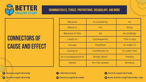 Connectors Of Cause And Effect