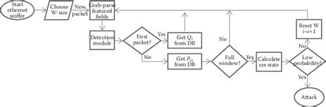2 Detection Module Algorithm Download Scientific Diagram