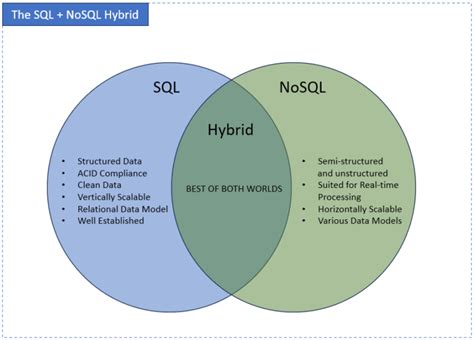 Sql Vs Nosql 5 Key Differences To Help You Choose
