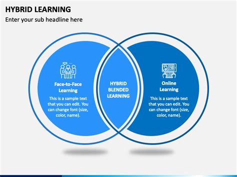 Hybrid Learning PowerPoint And Google Slides Template PPT Slides