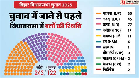 Biharनिर्वाचन आयोग ने बिहार विधानसभा चुनावों की तैयारी शुरू की बूथ