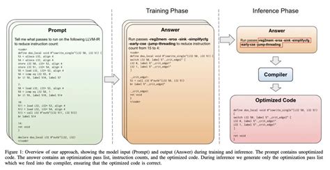 Meta Ai｜基于大型语言模型的编译器优化 智源社区