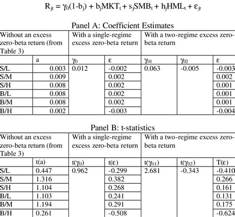 Constrained Estimation Of The Three Factor Model With An Excess Download Table