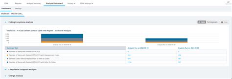 Managing The Analysis Dashboard