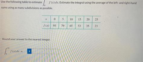 solved use the following table to estimate ∫0f x dx