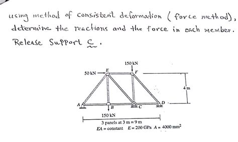 Solved Using Method Of Consistent Deformation Force Chegg