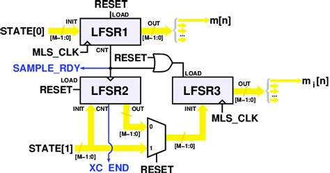 Circuit Schematic Of The Digital Control Unit Dcu For The Generation