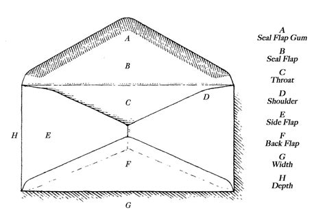 The 19 Types Of Envelope For A Million Different Messages Baddeley Brothers