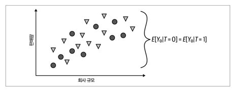 Causal Inference Brave And True 1 2 — Bridging Causal Inference And