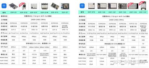 esp8266介绍及开发 一 知乎