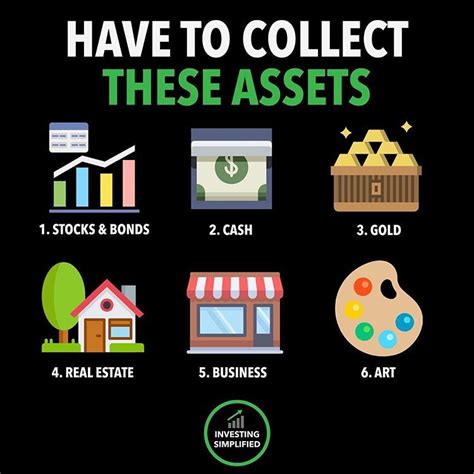 Asset Collection For Financial Planning