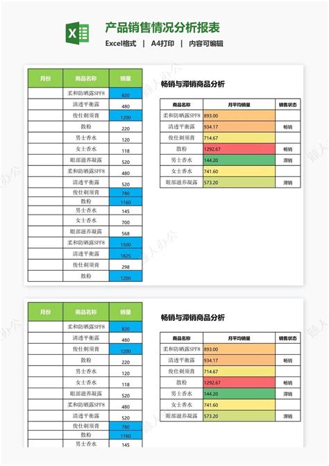 产品销售情况分析报表免费下载 懒人办公
