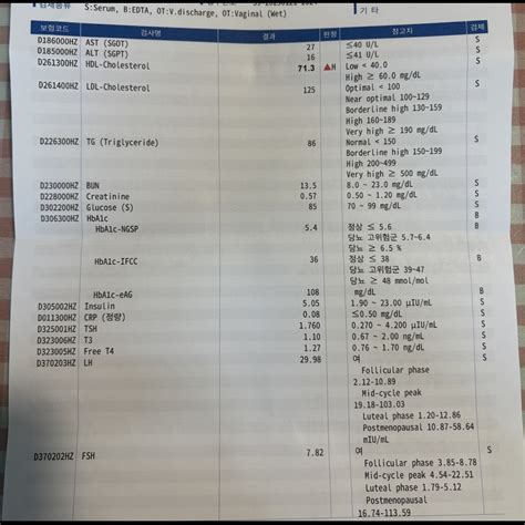 피검사 결과에 나와있는 인슐린 수치가 낮으면 인슐린 분비가 잘 안 된다는 건가요 ㅣ 궁금할 땐 아하