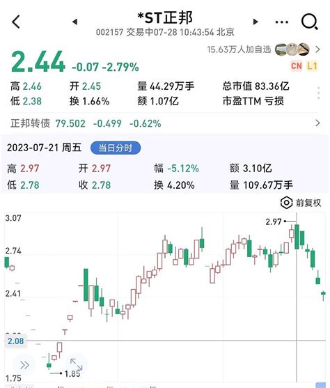 7月，出利好消息重整股的灾难月 本想着7月，是重整股利好消息频出的月份，对st板块跟重整股会有些许带动，没想到，今年重整股出利好，却是灾难的