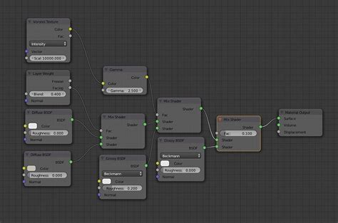 Importing Advanced Materials From Blender Into Unity Questions And Answers Unity Discussions