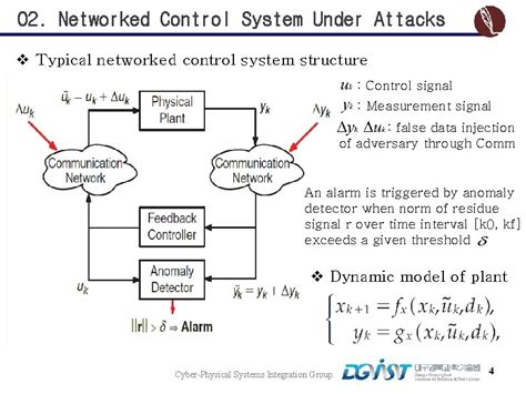 Secure Control Systems A Quantitative Risk Management Approach