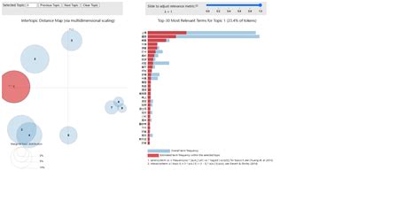 基于python的微博评论和博文文本分析，包括lda 聚类 词频分析 Lstm热度预测，数据量10000条 技术栈