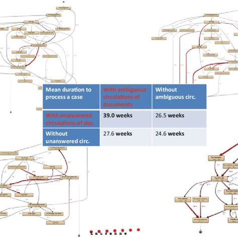 Spaghetti Process Model Generated Using Heuristic Miner Download