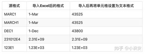 你的基因名被EXCEL自动转换成数字了吗 知乎