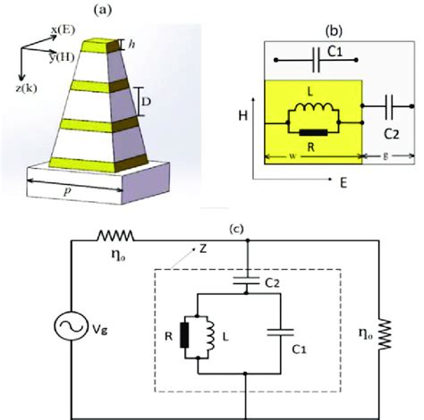 Schematic Diagrams Of A Mim Absorber B Equivalent Lumped Circuit Download Scientific