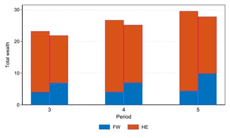Graph Clustered Stacked Bar Chart Stack Overflow