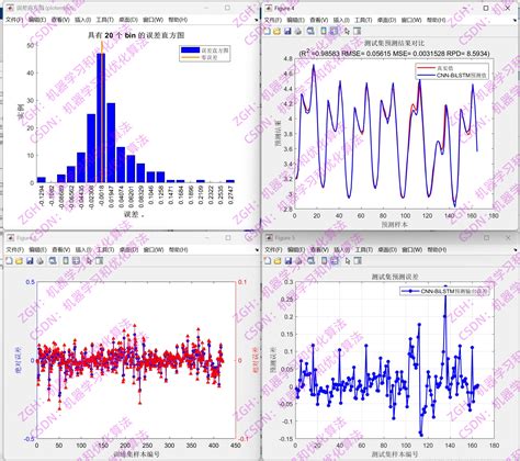 基于cnn Bilstm单变量时序预测 递归预测未来数据 Matlab代码 Csdn博客