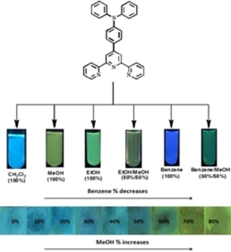 Fluorometric Detection Of Methanol By Using Triphenylamine Fluorophore