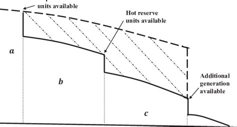 Area Risk Curve Of The System Download Scientific Diagram