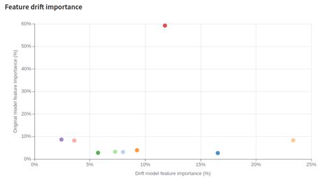 Input Data Drift — Dataiku Dss 14 Documentation