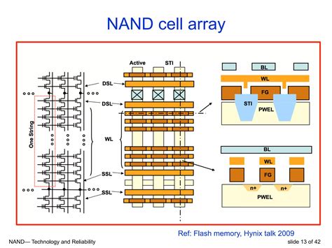 01 Nand Flashreliabilitynotes Pdf Operating Systems Computer