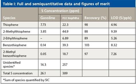 Factors Determining Sensitivity In Icp Ms