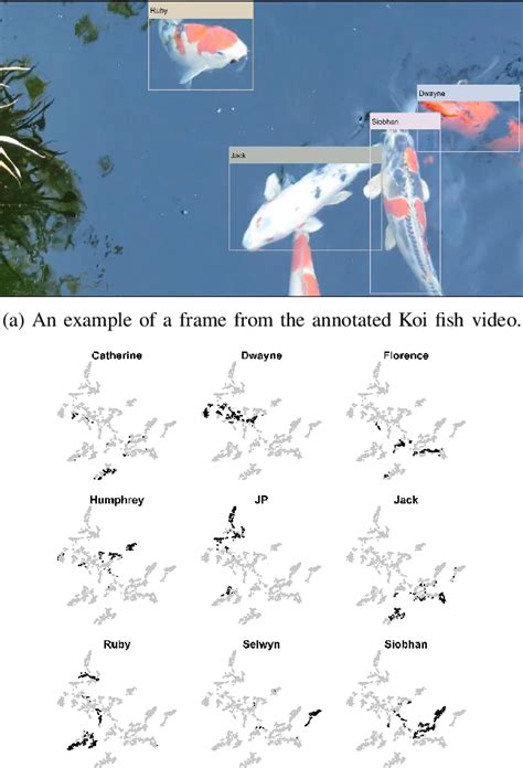 Figure 1 From Hierarchical Vs Centroid Based Constraint Clustering For