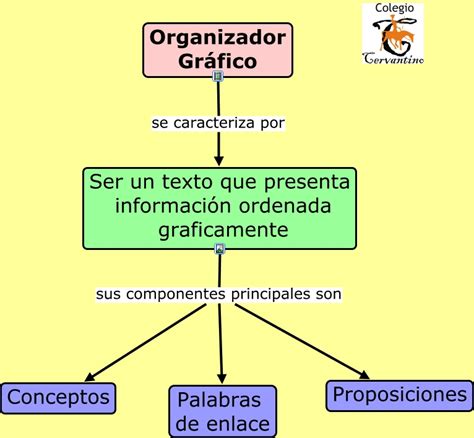 Organizador Grafico ~ Brinda Soporte Técnico A Distancia