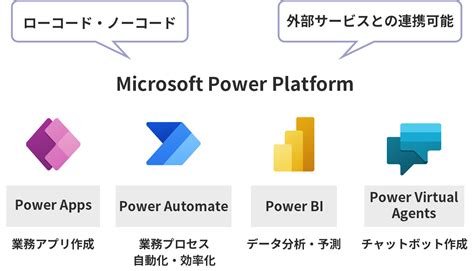 【導入事例】microsoft power platform｜システム活用の効果とは テクバン株式会社