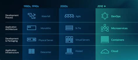 mohammad rafi aamiri on linkedin serverless functions