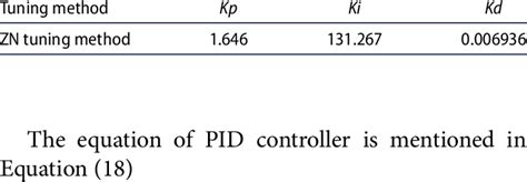 Zn Method Pid Controller Parameters Download Scientific Diagram