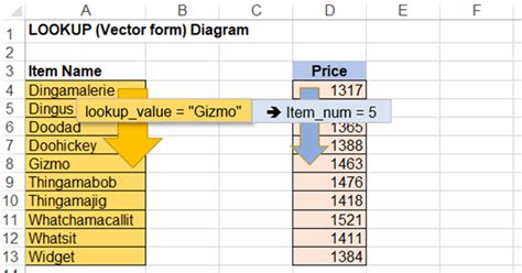 How To Use The LOOKUP Function In Excel Excel For Engineers