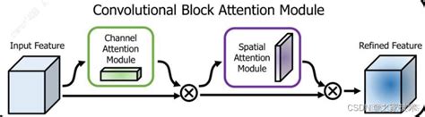 Alexnet实现图像分类 图像分类最新模型gulaotou的技术博客51cto博客