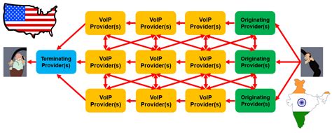 Call Tracing Demystified Fvro